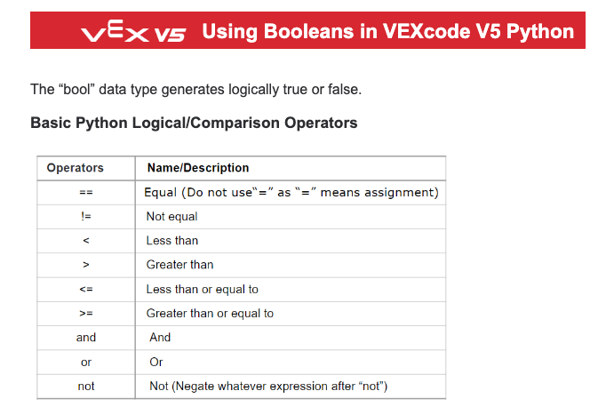 Vex V5 To Do Or Not To Do Lab 11 Programming With Conditionals Python